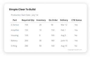Clear to Build (CTB): A Supply Chain Planning Technique - Kaizoft