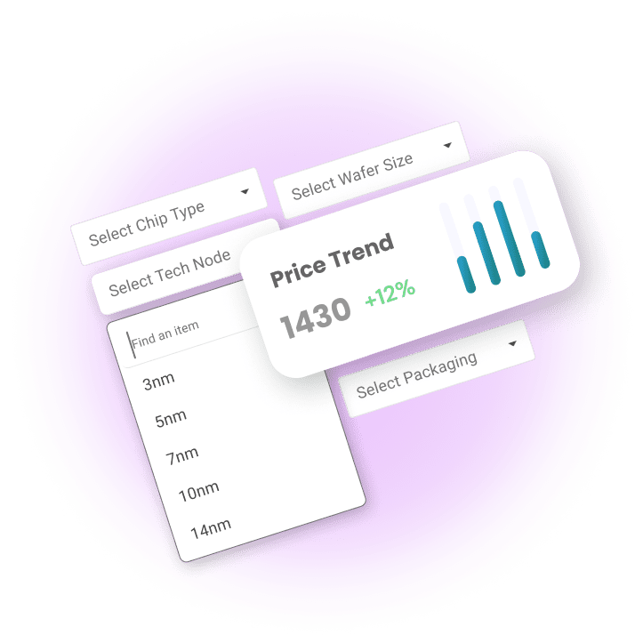 Semiconductor Cost Model - Kaizoft