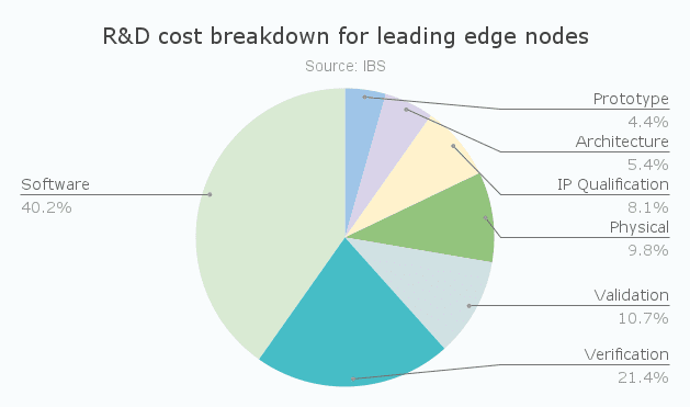 Semiconductor pricing - Chip cost drivers and trends - Kaizoft
