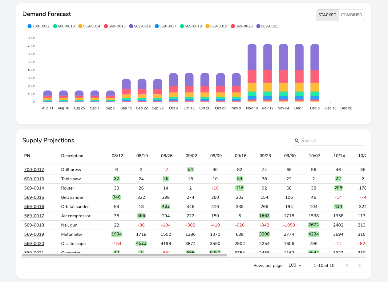 Clear to Build (CTB): A Supply Chain Planning Technique - Kaizoft