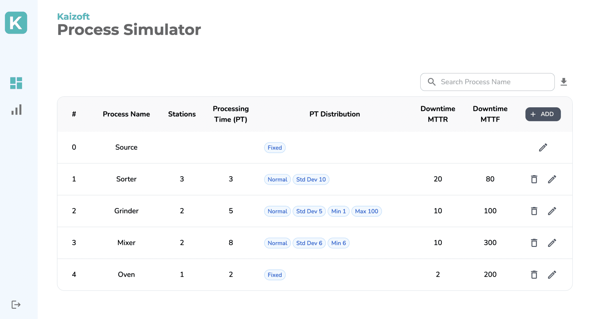 Manufacturing Simulation Software | Free Trial - Kaizoft Process Simulator