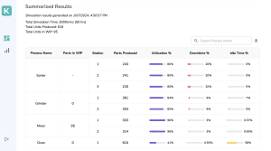 Manufacturing Simulation Software Free Trial Kaizoft Process Simulator