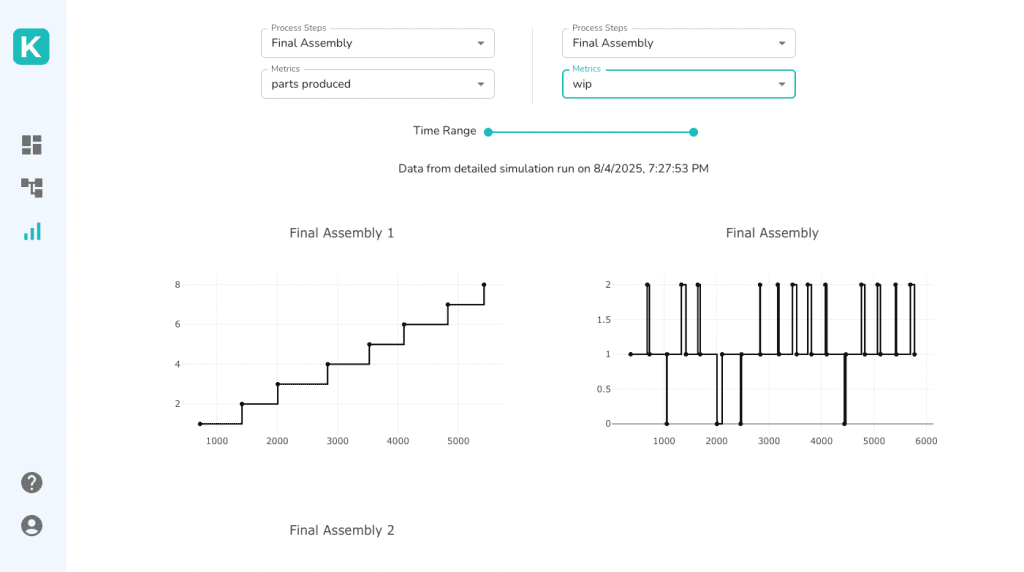 Manufacturing Simulation Software | Free Trial - Kaizoft Process Simulator